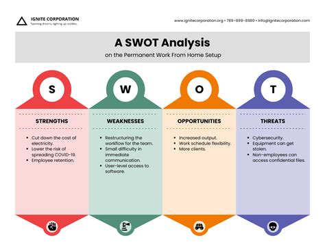 20 Swot Analysis Templates Examples Best Practices For