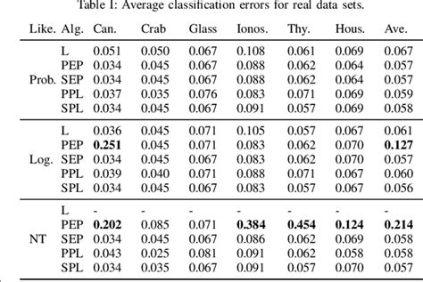 Gaussian Process Classification Using Posterior Linearisation Paper
