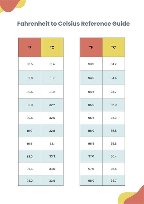 Temperature Reference Chart In Illustrator Pdf Download