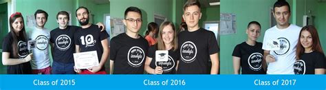 lessons learned from our internship programmes