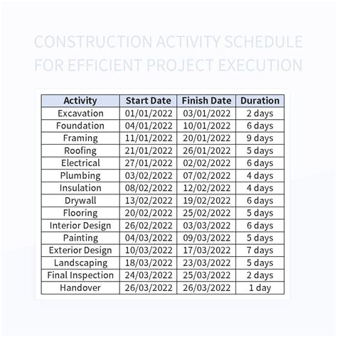 construction activity schedule for efficient project execution excel