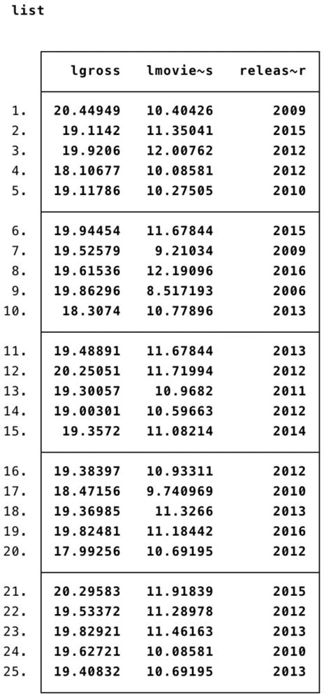graph line of best fit of marginsplot stack overflow