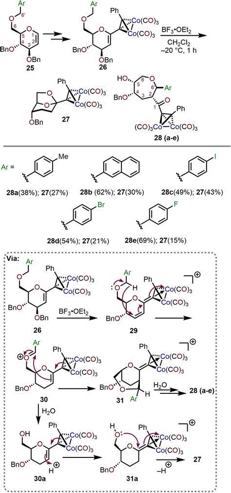 Advancements In The Synthesis Of Polyoxygenated Oxepanes And Thiepanes