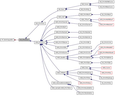HDK GA Primitive Class Reference
