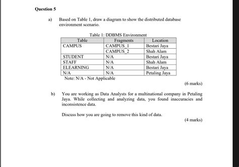 solved based on table 1 draw a diagram to show the