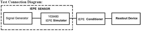 Iepe加速度传感器、仿真器、磁座、话筒 虚仪科技