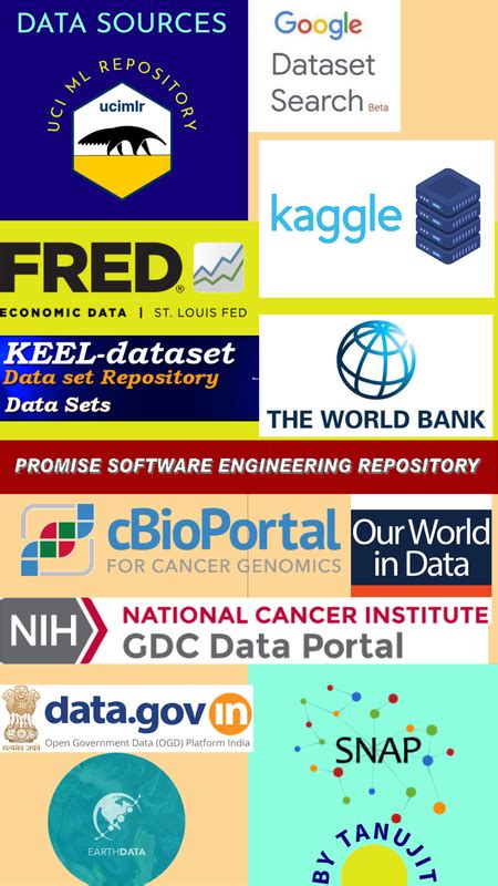 Multivariate Data Analysis Math260 Tanujits Blog