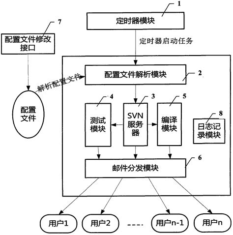 automatic testing system of embedded software eureka patsnap