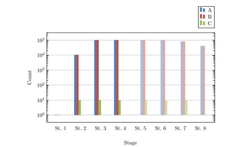 Bar Chart Log Scale Scale Bar Zero Based Log Should Vs Use Chart