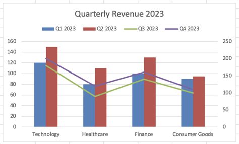 Advanced Excel Functions Indexmatch Offset Aggregate Sla