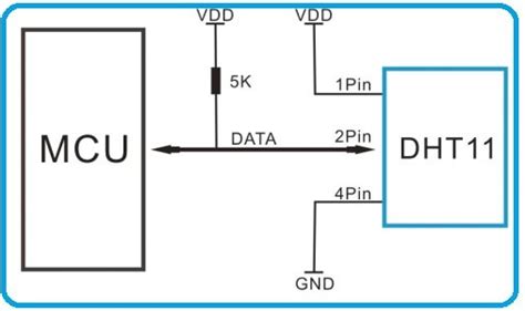 Dht11 Sensor Interfacing With Pic16f877a Microcontroller