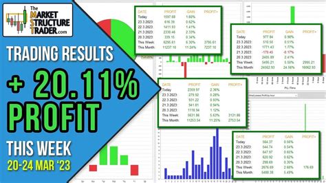 Tested Best Forex Robot 2025 Top Profitable Eas That Actually