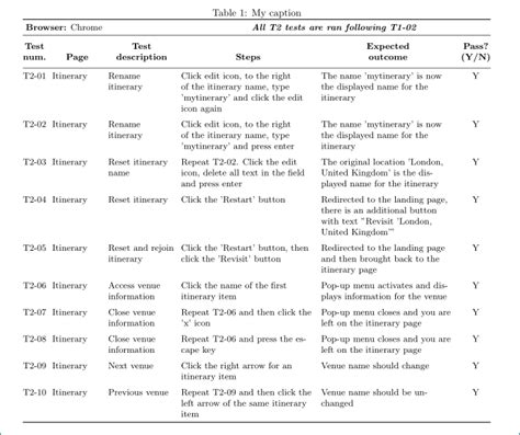 My Table Is Too Wide For My Page How Can I Make Text Wrap On Specific Columns TeX LaTeX