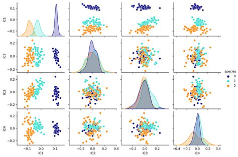 Pcaldaica A Components Analysis Algorithms Comparison By Yoann Mocquin Tds Archive Medium