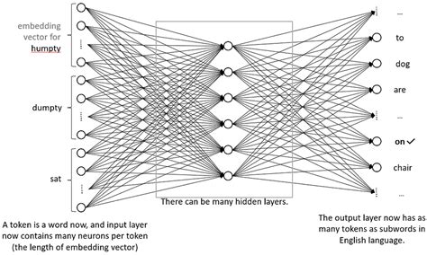 Althafs Journal Understanding Llms From Scratch Using Middle School Math