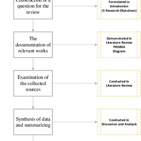 Pdf Unity Game Development Engine A Technical Survey