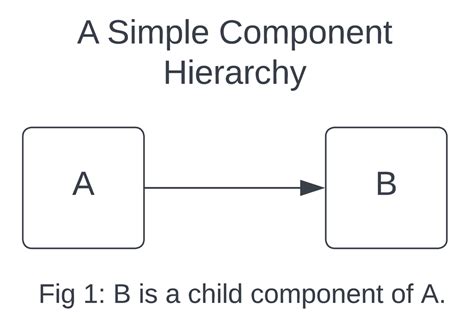 Passing Data To Any Angular Component On Router Navigation Don T Panic Labs
