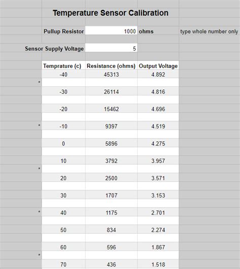 How To Convert Sensor Calibration Tables Pt Motorsport