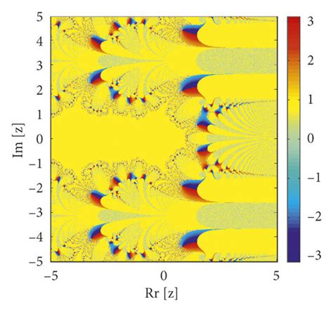 Basins Of Attraction Of Iterative Methods Q1q3 And E1e9 For