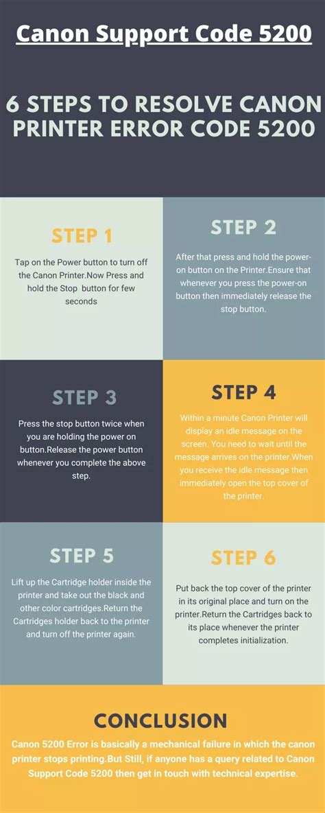 ppt 6 steps to resolve canon printer error code 5200 powerpoint