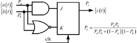 Figure 1 From Fast Convergence Stochastic Ldpc Decoder Based On Edge Memory Structure Semantic