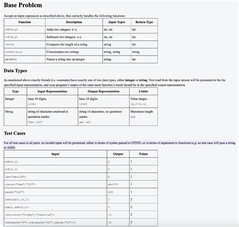 Solved Where Any Function F Is Defined In Terms Of One Or Chegg