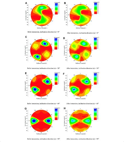The Collapse Pressure Before And After Soaking When The Bedding Download Scientific Diagram