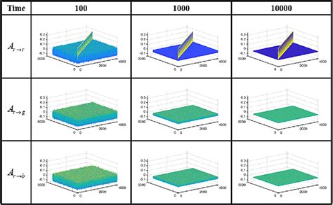 Numerical Simulation Results Of A R → J Download Scientific Diagram