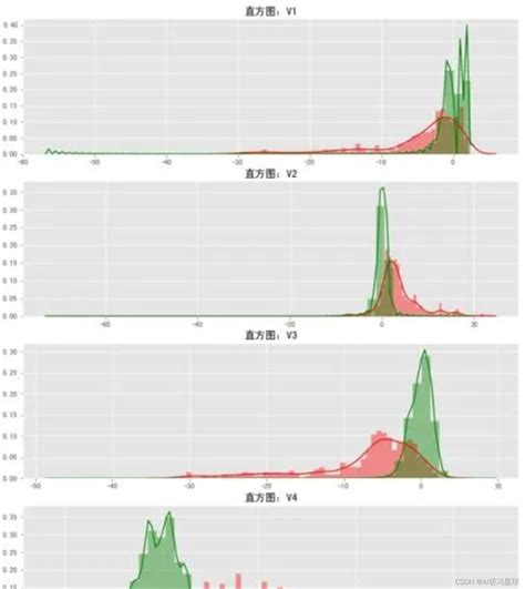 数据挖掘 11 利用python进行信用卡欺诈检测（包含数据代码） Csdn博客