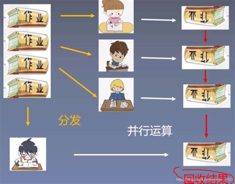 17 gpu的使用；pytorch常见报错信息 小结 the gpu id 1 should be added to device map