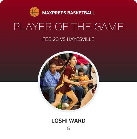 Loshi Wards High School Career Home