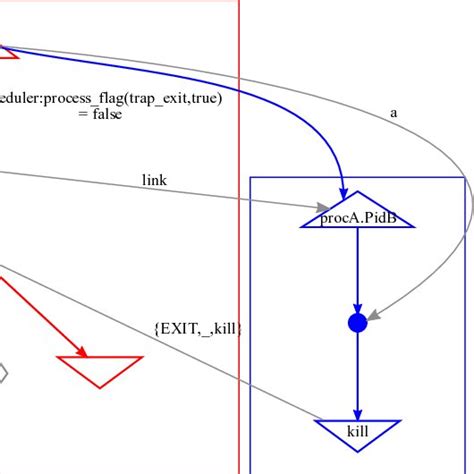 a simple trace visualization download scientific diagram