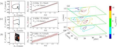 5 A Velocity Contour Map Showing The Structural Parameter E 2 In The
