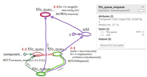 Tensorflow中的queue和queuerunner 知乎