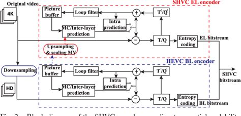 Figure 2 From 4k Real Time And Parallel Software Video Decoder For Multilayer Hevc Extensions