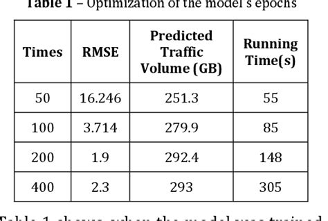 Table 1 From Ai Based Network Topology Optimization System Semantic