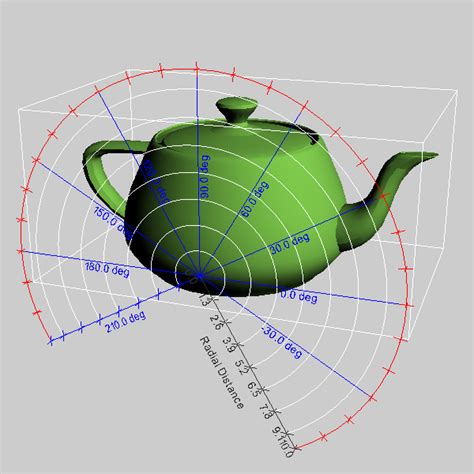 vtk improved polar axis