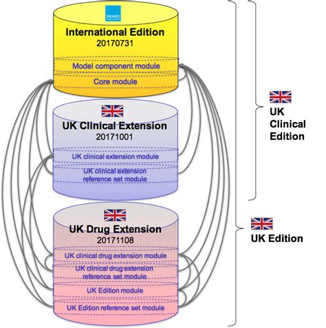 Other Resources BHF DSC HDS Documentation