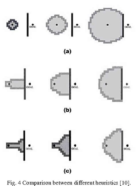 figure 1 from a based pathfinding in modern computer games semantic