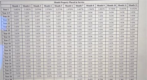 Solved Problem 10 46 Lo 10 2 Algo [the Following