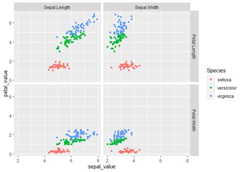 R Looking For A Way To Plot A Pairwise Scatterplot Matrix Where R Looking For A Way To Plot A Pairwise Scatterplot Matrix Where