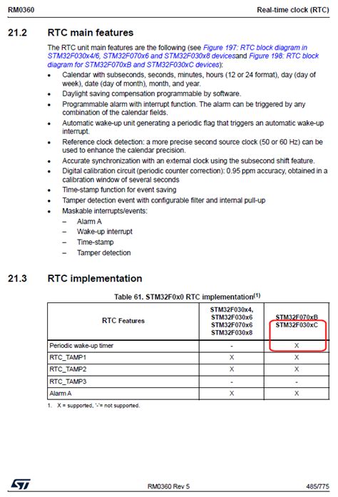 Stm32f030 Rtc What Happened To The Periodic Wake Stmicroelectronics Community
