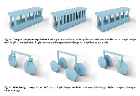 Llms Generative Ai And Design For Manufacturing