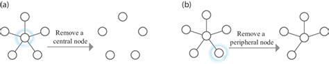 The Illustration For Percolation Analysis Starting With A Single