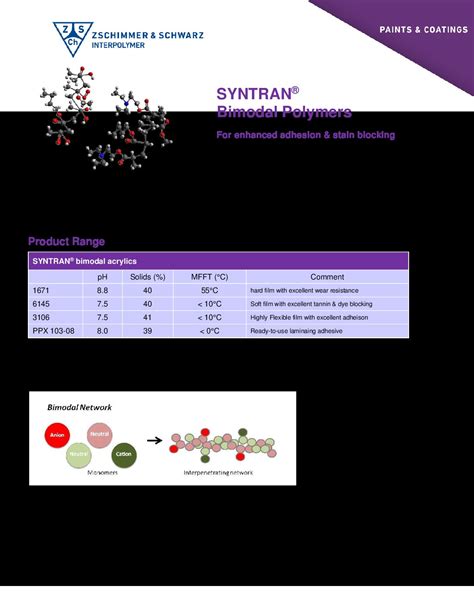 Zs Interpolymer Dar Tech Inc