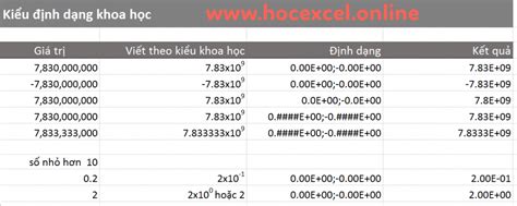 Định Dạng Custom Trong Excel Custom Format Trong Excel