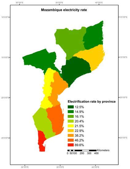 Multicriteria Decision Making For Off Grid Solar Photovoltaic Microgrids Adonis Zheng Posted