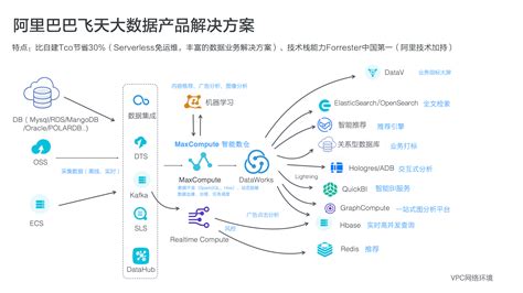 阿里巴巴飞天大数据架构体系与hadoop生态系统盘古 Hdfs Csdn博客 阿里巴巴飞天大数据架构体系与hadoop生态系统盘古 Hdfs Csdn博客