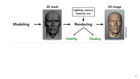 Rtnn Accelerating Neighbor Search Using Hardware Ray Tracing Speaker