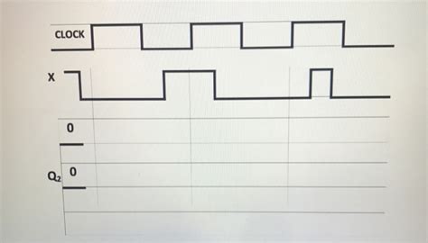 Solved Draw In Detail The Timing Diagram For The Circuit Chegg